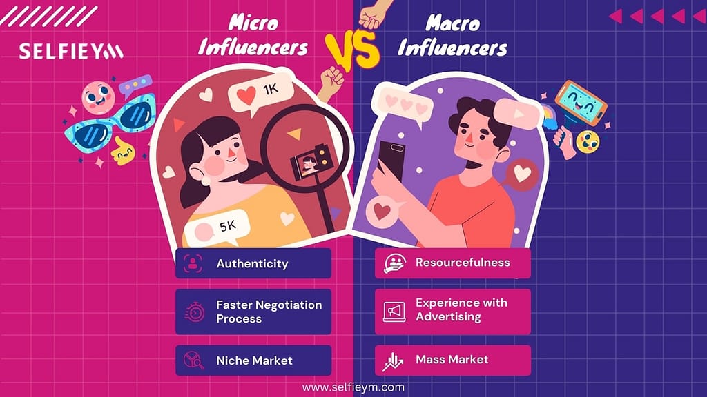 Micro vs Macro Influencers: Which One Should Choose?